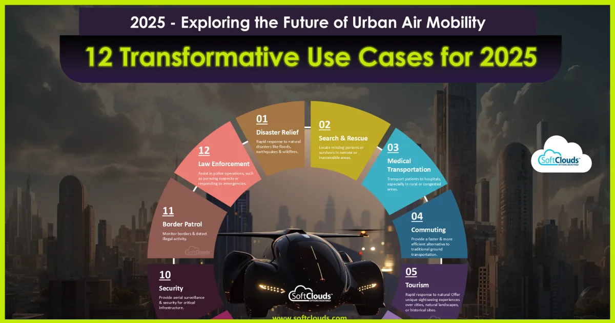 12 Transformative Use Cases Of Urban Air Mobility In 2025 Softclouds