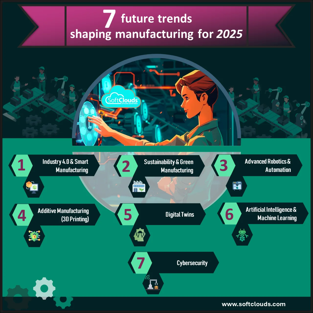 7 Future Trends Shaping Manufacturing for 2030 | SoftClouds
